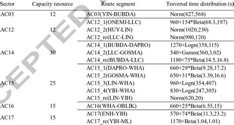 Route Segment Traversal Time Distribution Download Table