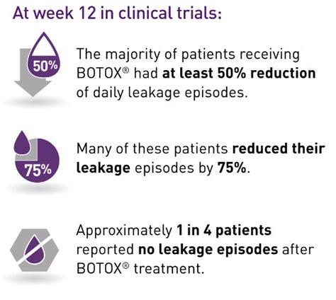 Botox For Overactive Bladder Atlantic Urology Clinics