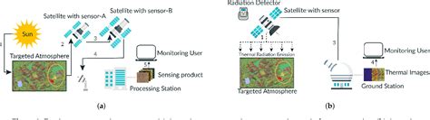 Figure 2 From Improved Support Vector Machine Enabled Radial Basis Function And Linear Variants