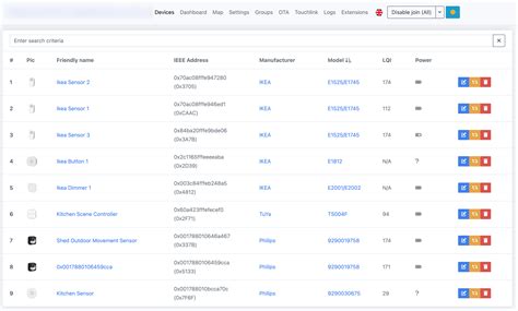 Mqtt Add On Doesnt Publish Devices From Zigbee2mqtt To Home Assistant