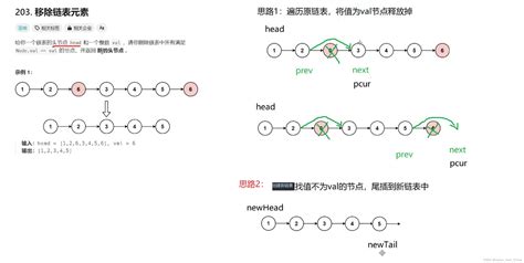 链表的专用题型 链表的经典算法（移除链表的元素）删除链表中的指定元素 Csdn博客