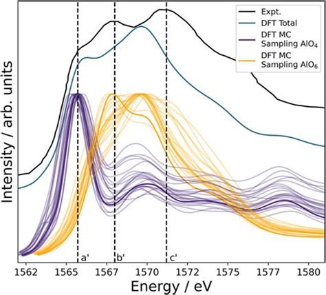 Finite Temperature Effects On The X Ray Absorption Spectra Of