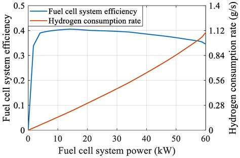 A Novel A Ecms Energy Management Strategy Based On Dragonfly Algorithm