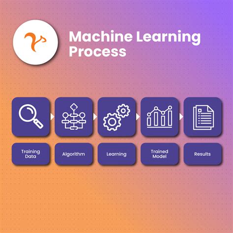 What Is Machine Learning Training Data Netnut