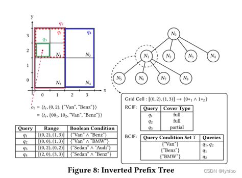 区块链可验证查询论文阅读（一）vchain Enabling Verifiable Boolean Range Queriesover Blockchain Databasesvchain