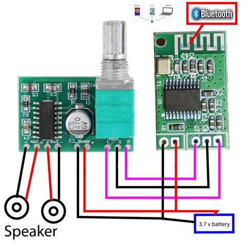 5v Bluetooth Stereo Audio Receiver And Mini Digital Power Amplifier Drive Board 3W 3W Circuit