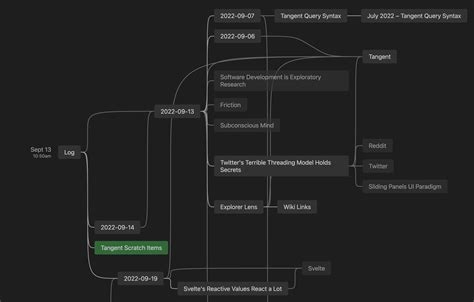 tangent has been updated to v0 3 4 r markdown