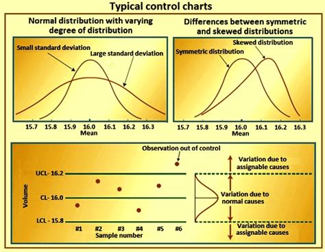 Statistical Quality Control Ispatguru