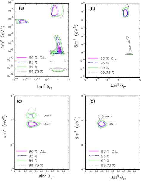 Global Analysis Of Solar And Terrestrial Neutrino Experiments A