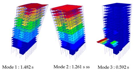 Finite Element Study Of Hyperstructure Systems With Modular Light Frame