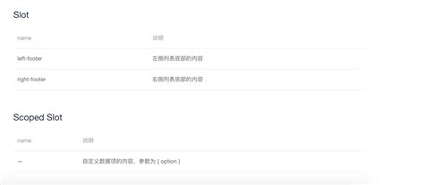 vue之slot的使用【下篇】 vue solt csdn博客