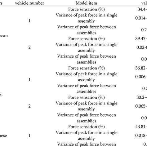Advantages And Disadvantages Of Objective Test And Subjective