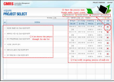 Project Selection Screen Download Scientific Diagram