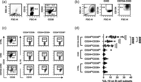 Healthy Human Transitional B Cells Produce Il 10 Upon Stimulation With