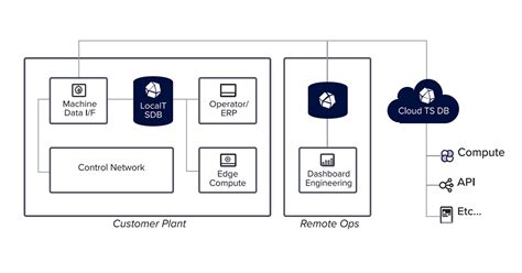 一种让可再生能源更高效的技术 Influxdata Influxdb 时序数据库