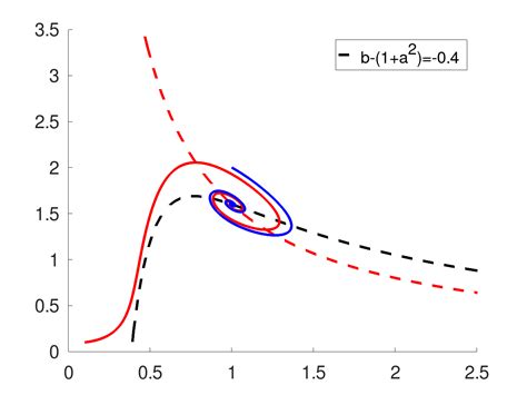 Jouko Nieminen On Linkedin Analyyttisen Mekaniikan Kurssillani Tarkastelemme Myös Dynaamisia…