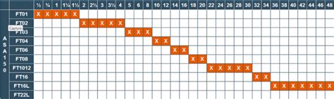 PETOL BOLT HOLE ALIGNMENT PINS SMP Tools