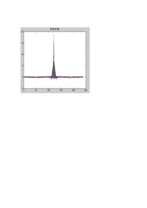 基于matlab 的运动模糊图像复原 知乎