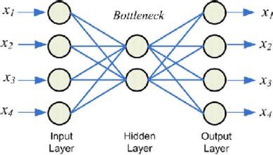 Convolutional Competitive Learning Vs Sparse Autoencoders Cerenaut