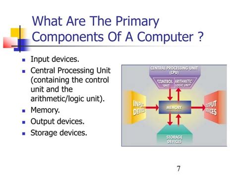 Introduction To Computer Application Ppp PPT Operating Systems Computer Software And