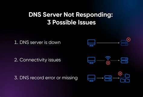 dns server not responding error here s how to fix it 13 ways dreamhost