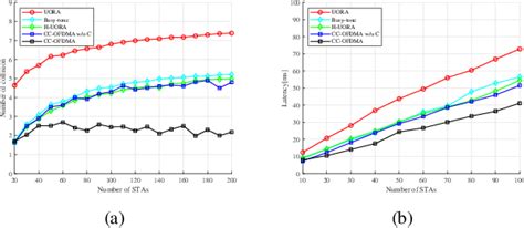 Figure 1 From A Cluster Based Ofdma Mac Protocol Using Carrier Sensing
