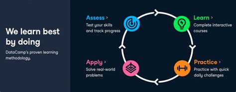 15 Best Datacamp Courses 2025 Python R Ml Courselounge