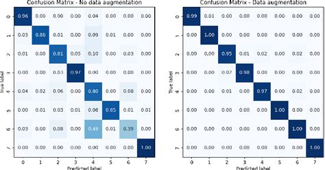 Figure 8 From Wafer Map Defect Classification Using Autoencoder Based