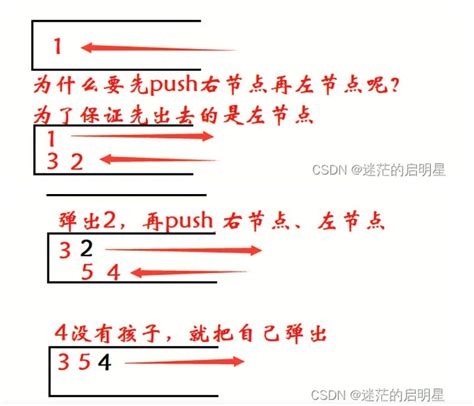 二叉树的递归遍历与迭代遍历图示 阿里云开发者社区