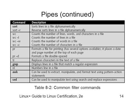 Linux Guide To Linux Certification Second Edition Ppt Download