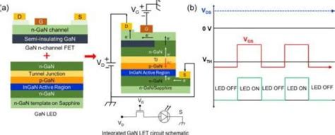 Tunnel Junction Enabled Monolithically Integrated Gan Micro Light