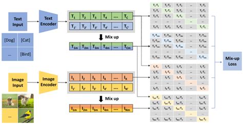 논문 리뷰 Robust Domain Generalization For Multi Modal Object Recognition