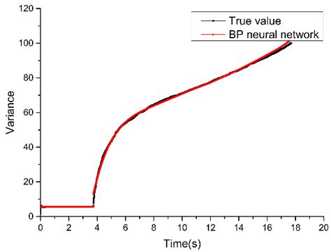Figure 5 From Magnetometer Calibration And Missile Attitude Filtering Method Based On Energy