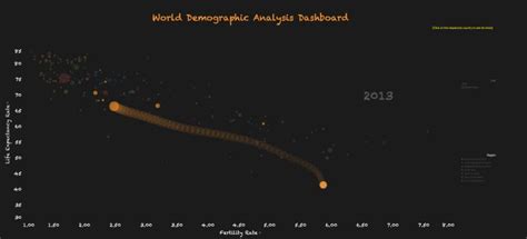 Hansrosling 30daychartchallenge Datavisualization Data Tableau Dhruv Tewari