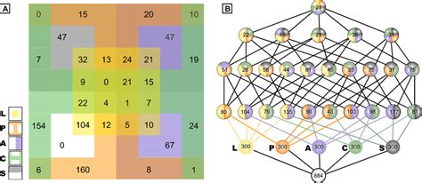 Comparison Of The Intersection Of The Top 300 Ranked Probe Sets From