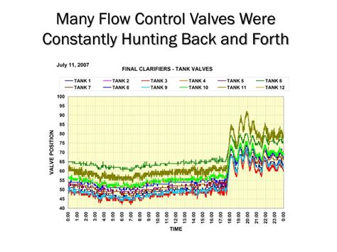 Ppt Pvsc Improves Plc Programming Using Real Time Dynamic Simulation Powerpoint Presentation