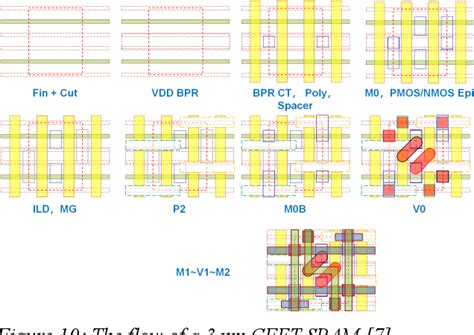 Figure 10 From Process Window And Process Optimization In Both Low And
