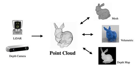 Point Cloud Processing With Open3d And Python Sigmoidal