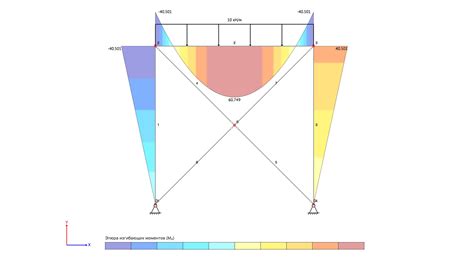 Beamgurucom Beam Calculator And Frametruss Beam Calculator Online