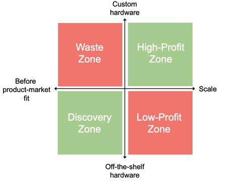 What Is An Iot Platform And How To Choose One Daniel Elizalde