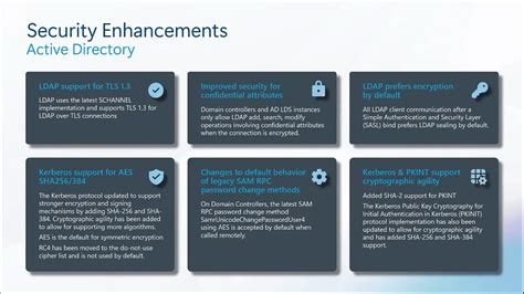 Windows Server 2025 Vs Windows Server 2022 Virtualization Howto