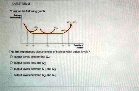 question 3 consider the following graph average total cost atc atc