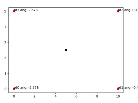 Python Sort 4 3d Coordinates In A Winding Order In Any Given Direction Stack Overflow