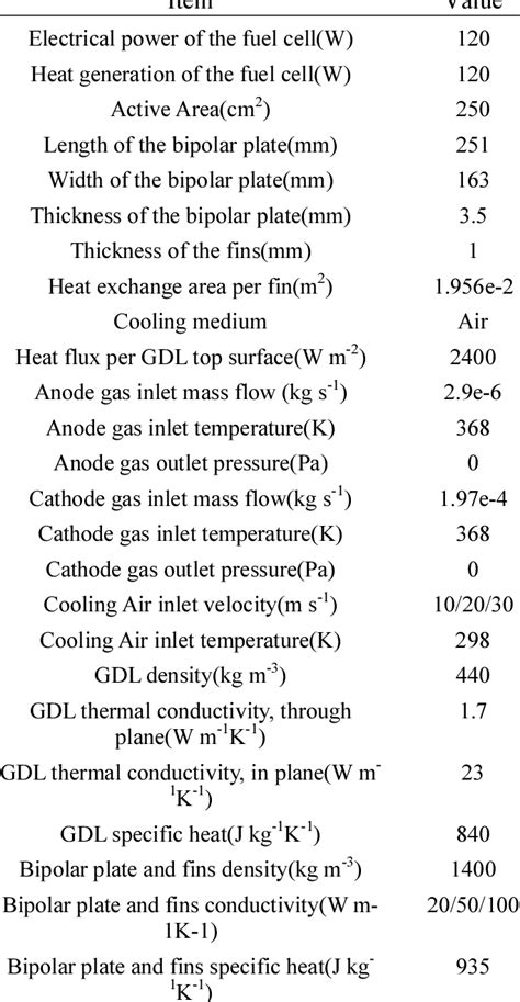 Parameters For Numerical Analysis Download Table