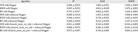 prediction performance comparison with baselines download scientific