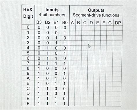 Solved Problem 1 Design Implement And Demonstrate The