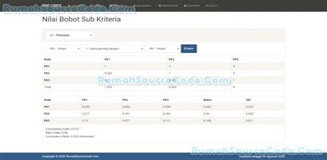 Source Code Spk Metode Ahp Php Sub Kriteria