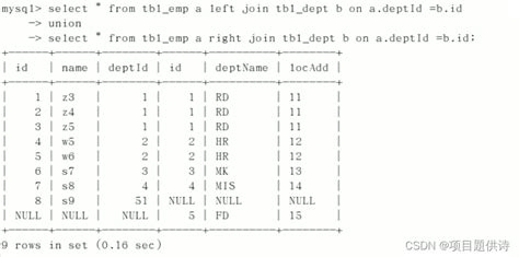 sql：sql优化知识点记录（三） sql const csdn博客