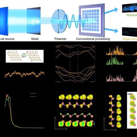 Pdf Spectrum Dependent Image Convolutional Processing Via A 2d