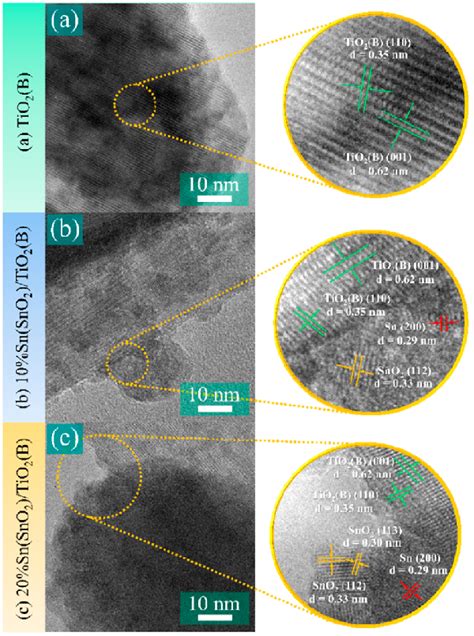 Hrtem Images And Lattice Fringes Of A Tio 2 B B 10 Snsno 2